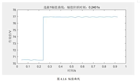 【快速傅里叶变换fft、窗函数法、希尔伯特 黄变换、小波变换】电力系统同步相量计算研究（matlab代码实现）快速傅里叶变换计算交流电电流
