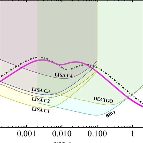 A Schematic Diagram Of Phase Transitions Via Bubble Nucleation In The Download Scientific