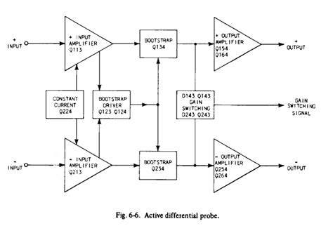 Amplifier Learning To Build A Differential Probe Electrical