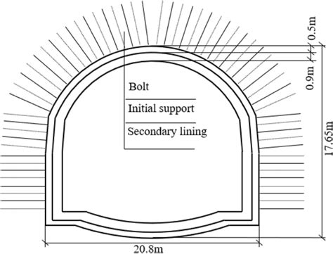 Support Structure Of The Tunnel Download Scientific Diagram