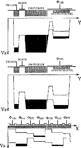 Figure 2 From A Ccd Cmos Image Sensor Array With Integrated A D