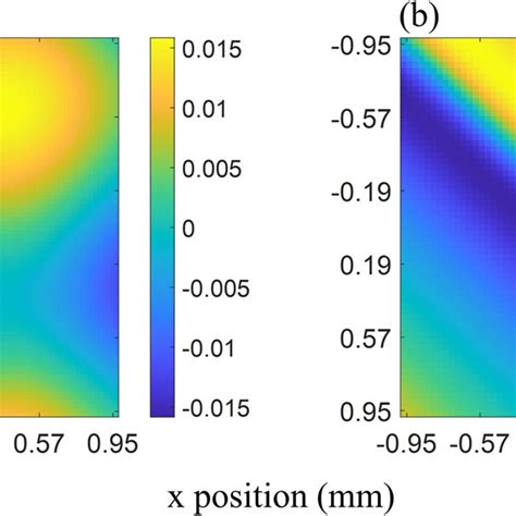 Reconstructed Wavefunction And Oam Expectation Value A Image Of The Download Scientific Diagram