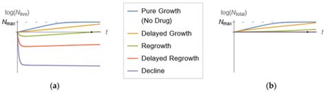 Rapid In Vitro Assessment Of Antimicrobial Drug Effect Bridging Clinically Relevant