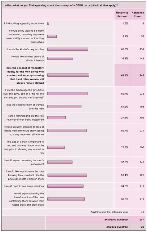 CFNM Village Survey