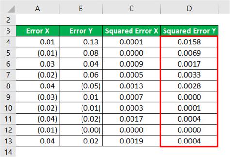 R Squared Formula Calculator Excel Template