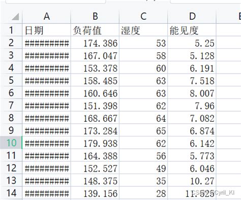 Pytorch搭建lstm实现多变量输入多变量输出时间序列预测（多任务学习）lstm多输入多输出 Csdn博客