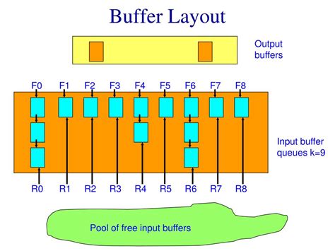 PPT Improve Run Merging PowerPoint Presentation Free Download ID