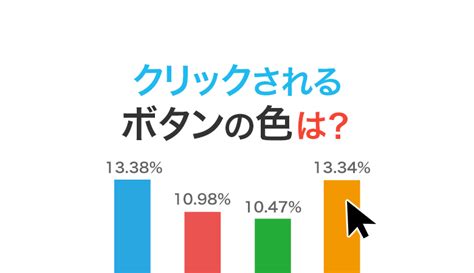 【検証】クリックされるボタンの色は？ Webnaut By Beeworks