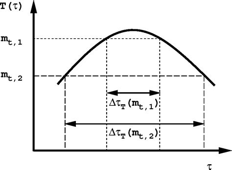 Figure 3 From Bose Einstein Correlations For Jets And Heavy Ion Reactions Semantic Scholar