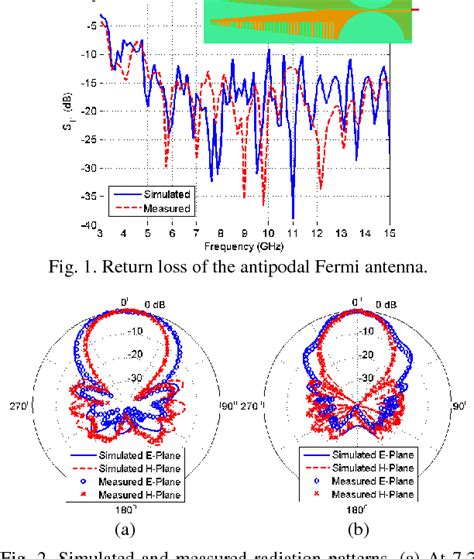 figure 1 from a feti dp method enhanced with second order transmission