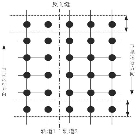 An Adaptive Survivable Satellite Routing Method Based On Virtual Nodes Eureka Patsnap
