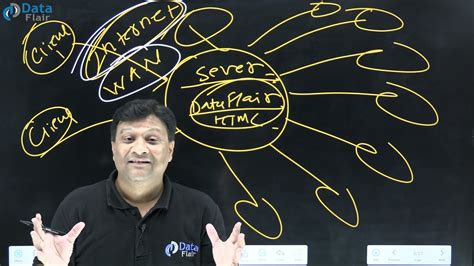 Why Java Reasons To Learn Java Java Programming Why Java Is So