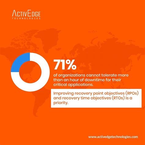 Activedge Technologies Limited On Linkedin Activedgetech