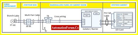 Marshalling Cabinet Drawing And Its Significance