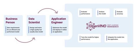 Introduction To OpenVINO Deep Learning Workbench LearnOpenCV