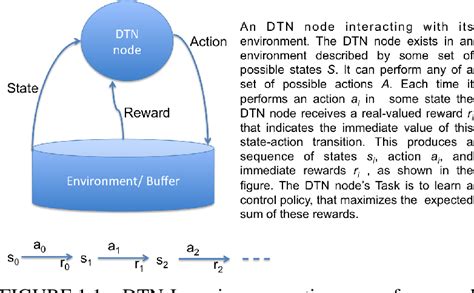 Figure 11 From A Novel Congestion Control Framework For Delay And Disruption Tolerant Networks