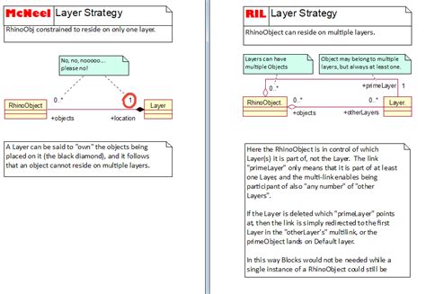 There Is A Block Definition On Layer X Delete It Before Deleting Layer Rhino For Windows