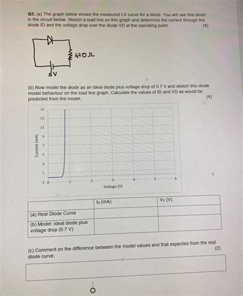 Solved Q5 A The Graph Below Shows The Measured I V Curve Chegg Com