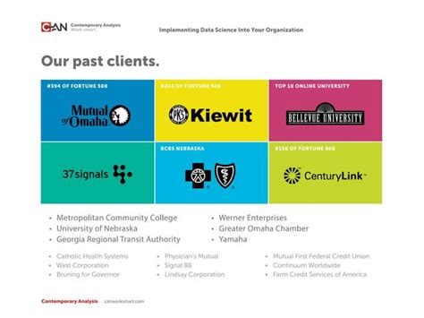 implementing data science ppt
