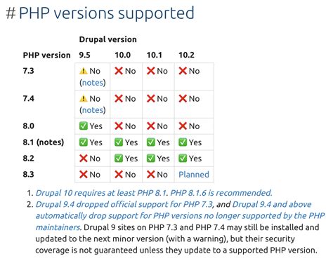 Drupal Requirements Localgov Drupal Docs