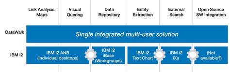Ibm I2 Competitors Datawalk Ibm I2 Competitors Datawalk