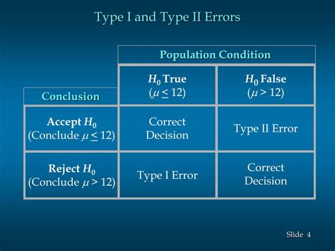PPT Hypothesis Testing PowerPoint Presentation Free Download ID