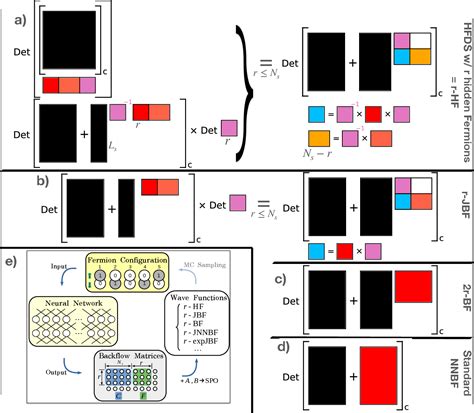 Figure 10 From A Unifying View Of Fermionic Neural Network Quantum States From Neural Network