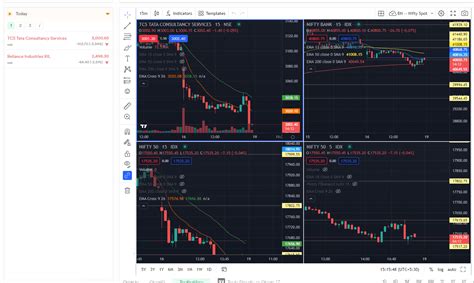 Default View For Chart Request Attention 👀 Madefortrade