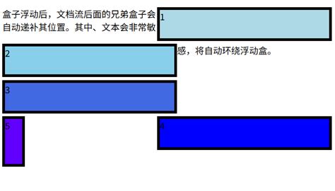 Css——浮动布局css 浮动 Csdn博客