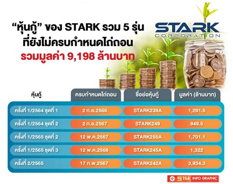 “stark” รอดทวงหุ้นกู้ 9 พันล้าน หลังมติ 74 โหวตยกเว้น