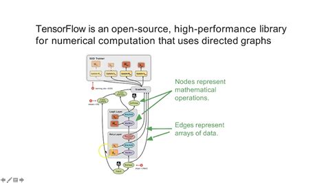 Introduction To Tensorflow 1 Youtube