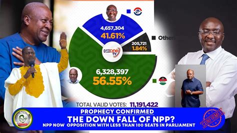 The Downfall Of Npp Party Prophecy Confirmed Apostle Nana Kwarteng