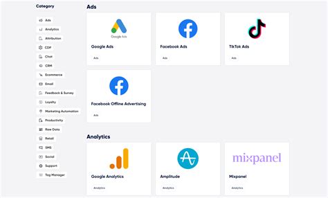 The Essential Guide To Customer Data Integration And Its Impact