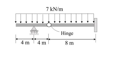 Solved Use The Method Of Sections And Draw The Shear And Chegg