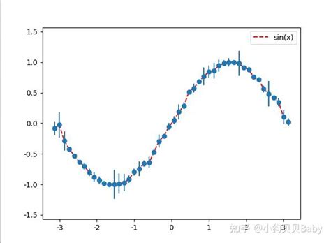 【python进阶篇】绘制误差条matplotlib图解代码实例 知乎 【python进阶篇】绘制误差条matplotlib图解代码实例 知乎