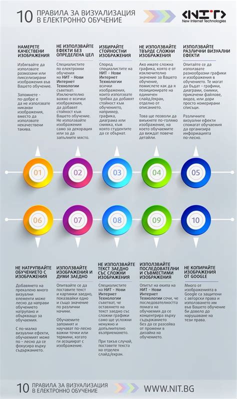 10 правила за визуализация в електронно обучение Pdf