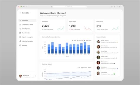 Design Web Apps Saas Crms And Admin Dashboards Ui Ux Designs In Figma By Heshaan Fiverr