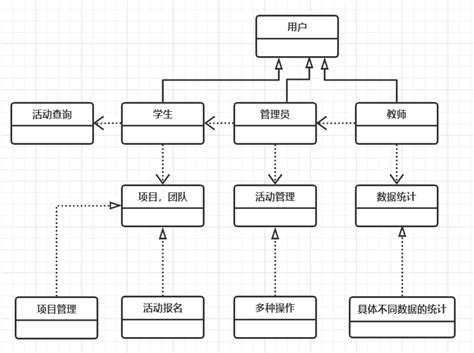 软件系统设计方案 Xinandeshuo 博客园