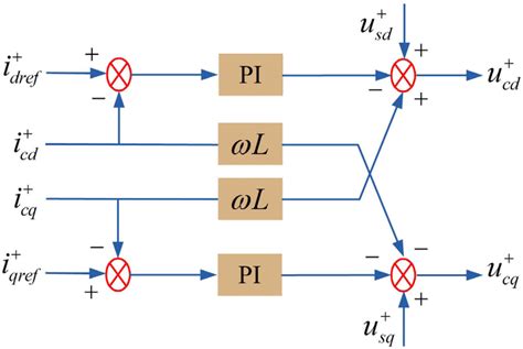 Decoupling Feedback Control For The Balanced System Download Scientific Diagram