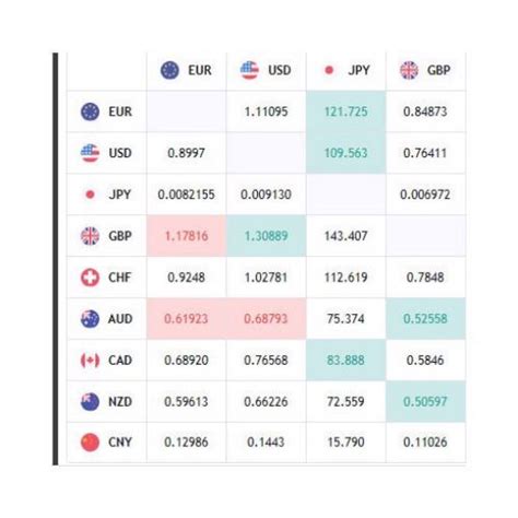 Ctrader Forex Cross Rates Widget Clickalgo