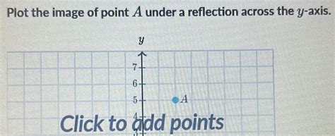 Solved Plot The Image Of Point A Under A Reflection Across The Y Axis