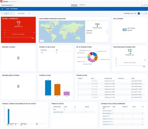Felix Joel Jimenez Saez Na Linkedin Qualysvmdr Cybersecurity Infosec Exploits Cyberskills