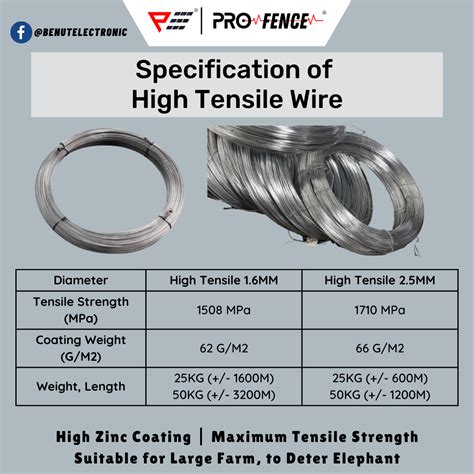 High Tensile Wire Galvanized Steel 16mm 25mm 25kg Electric Fence
