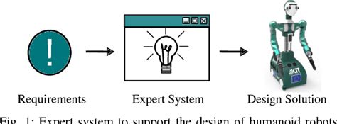 Figure 1 From An Ontology Based Expert System To Support The Design Of