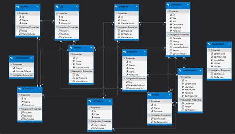 GitHub Jakubglatki CarsApp Application That Serves Purpose Of Managing Car Services System