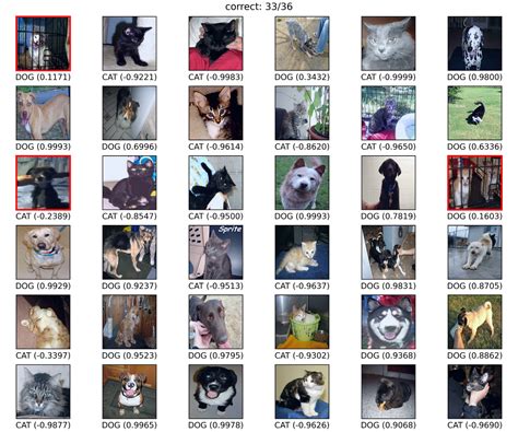 Hybrid Quantum Workflows Simplified With Covalent Aws And Ibm Quantum Covalent