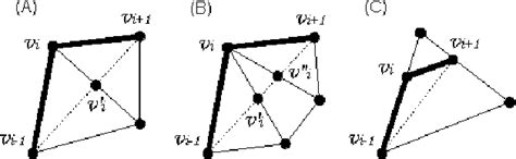 Figure 4 From Transformation Of A Closed 3d Triangular Mesh To A Quadrilateral Mesh Based On