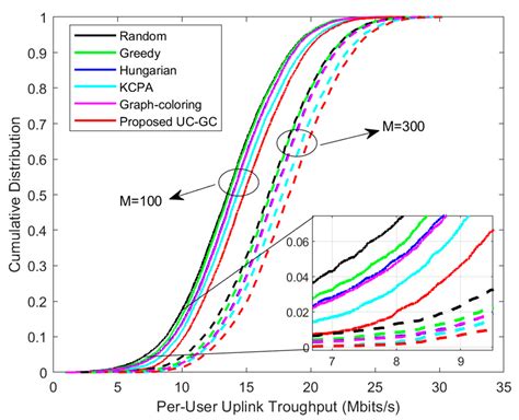 Joint User Clustering And Graph Coloring Based Pilot Assignment For Cell Free Massive Mimo Systems