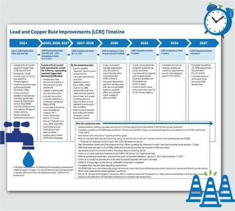 Lcri Timeline Cdm Smith