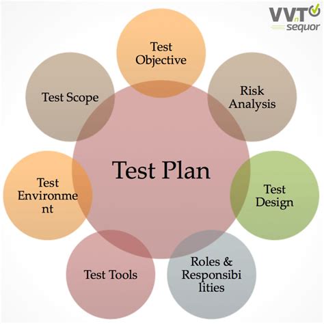 Vvnt Sequor On Linkedin Database Data Network Softwaretesting
